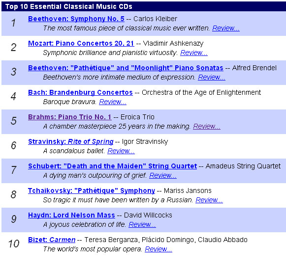 Knowing Yourself: Your Essential Classical Music CDs Collection