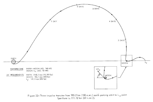 Hop's Blog: What about Mr. Oberth?