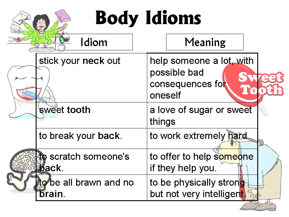 Il blog del Liceo Linguistico "Braschi - Quarenghi": IDIOMS WITH BODY PARTS