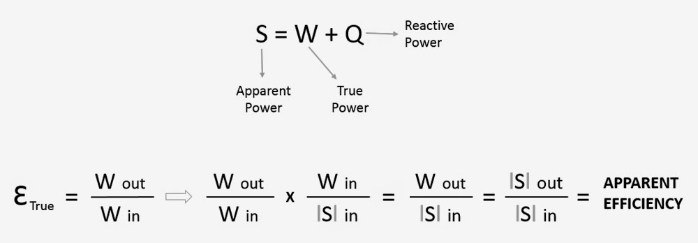 IME Ingeniería de Máquinas Eléctricas: What’s apparent about ‘apparent ...