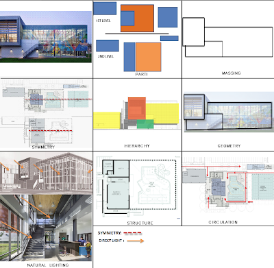 ARCH3610_Sp2013_ANGELY.CEDENO: TYPOLOGY