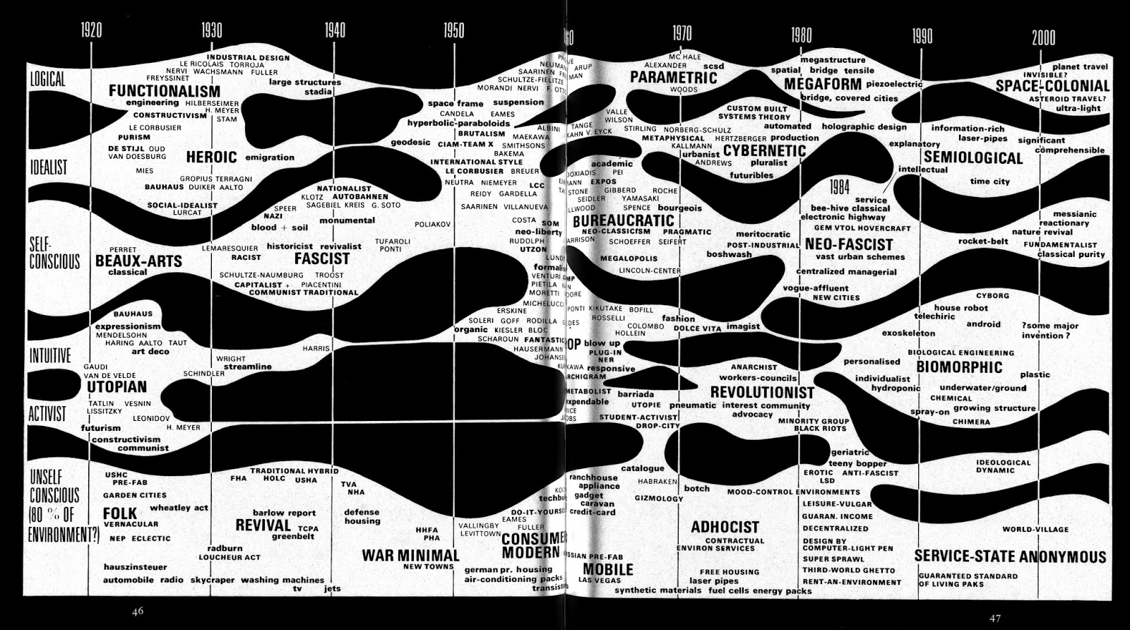 Stepan Sukiasyan - ss11lo - Modern Design Theories: Functionalism vs ...