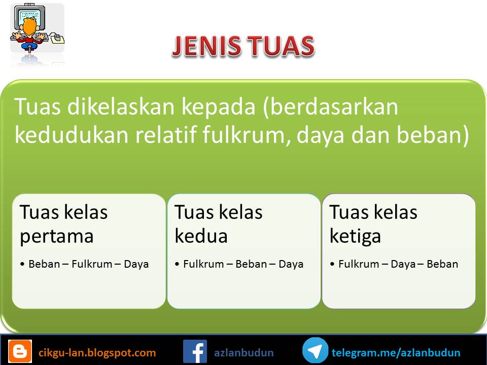 Perkongsian Cikgu Lan: BAB 10: MESIN RINGKAS