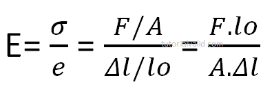 Tegangan, Regangan, dan Modulus Elastisitas | tutorial valid