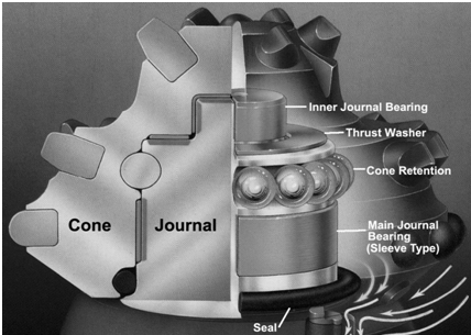 Art of Directional Drilling: TCR BITS