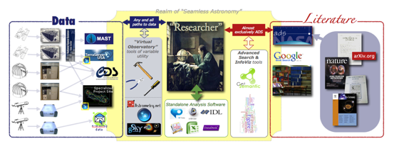 Interactive Multimedia Technology: Librarians as Data Scientists: Data ...