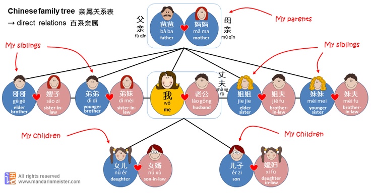 Chinese Matters: Chinese Kinship Terms