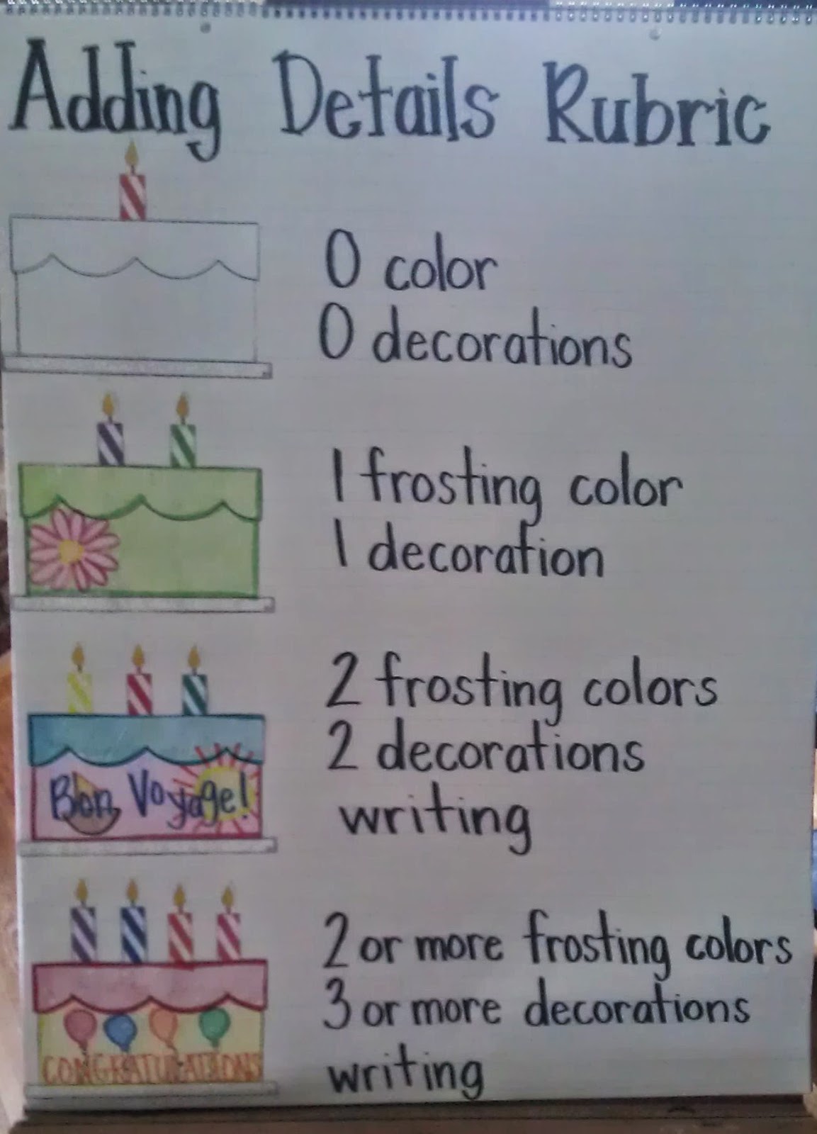 Second Grade Sweetie Pies: It's All in the Details