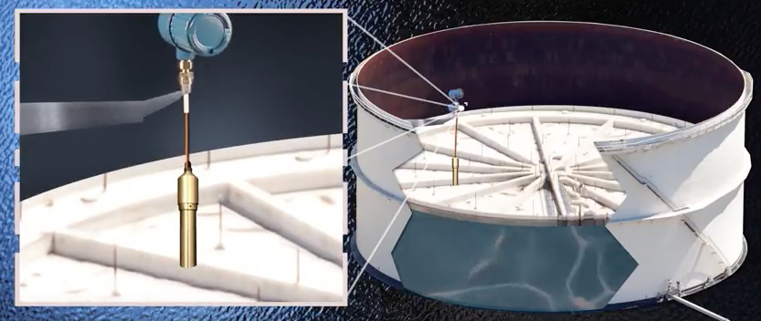 Piping Specialties and PSI Controls Blog: floating roof tank