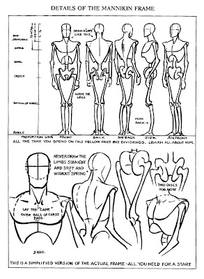 Illustration 2: Class #2, part4 Additional Figure Reference