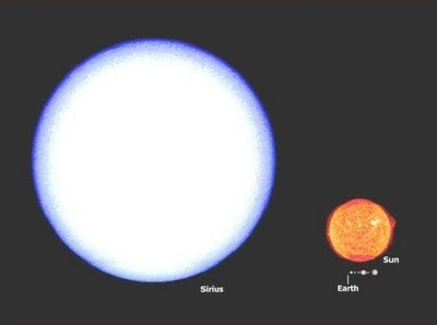 Comprende el Universo: Sirio