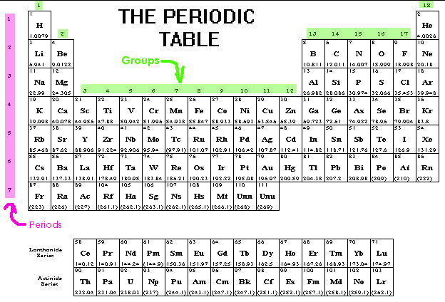 73 printable periodic table rounded atomic mass table - image result ...