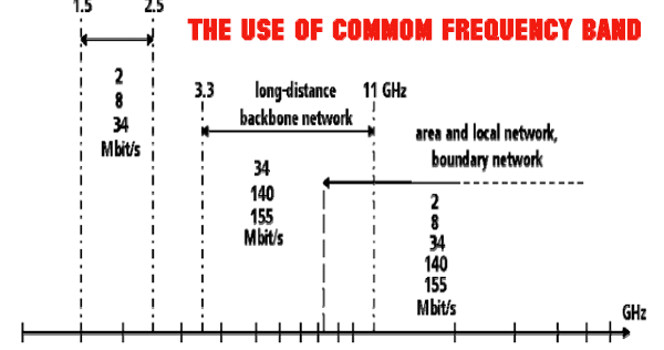 Microwave Frequency Band Choice and RF Channel Arrangements | TelTech ...