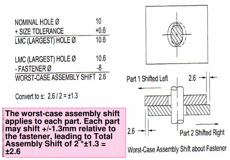 Product Design Engineering: Tolerance Stack-up