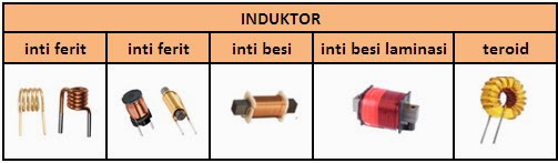 Ilmu Elektronika: PENGERTIAN INDUKTOR