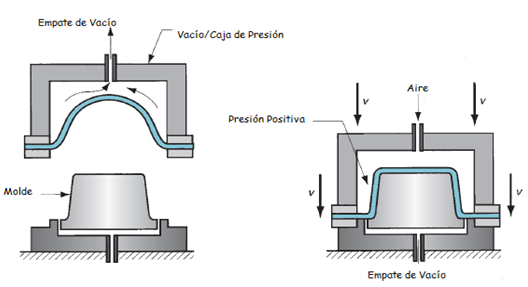 TEMA 9Los plásticos on emaze