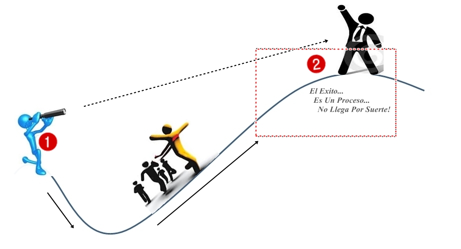 ¿Que entendemos por éxito? ~ X-Dinámica