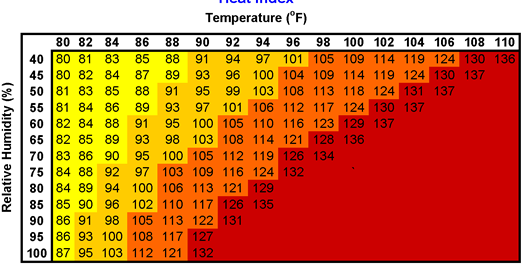 Geology in Motion: Heat Index vs. Humidex
