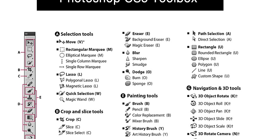 Photoshop Techniques: Tool box of photoshop CS5