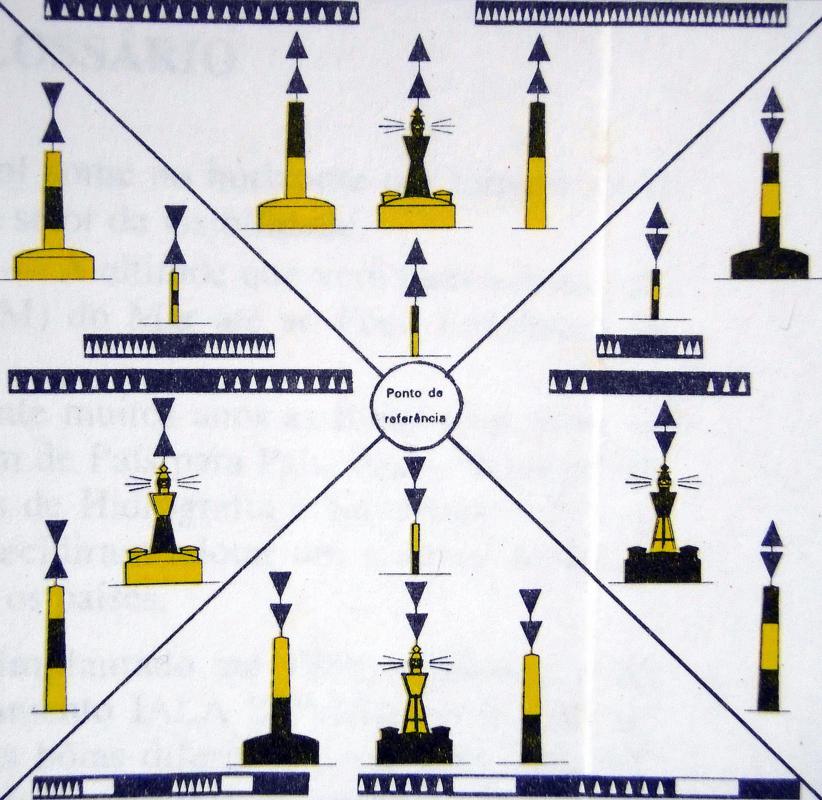 Trilhas do Mar: Balizamento Náutico - Sinais Cardinais