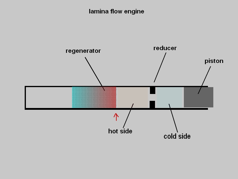 Stirling technológia: Thermoacoustic engines