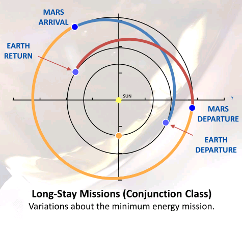 Exo Cruiser: 520 Day Mars Mission Simulation by ESA Yields OK