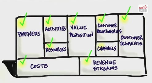 MÉTODO CANVAS II - ABC del Emprendedor