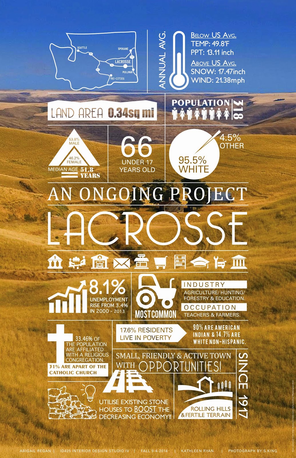 Abigail Rose Design Blog