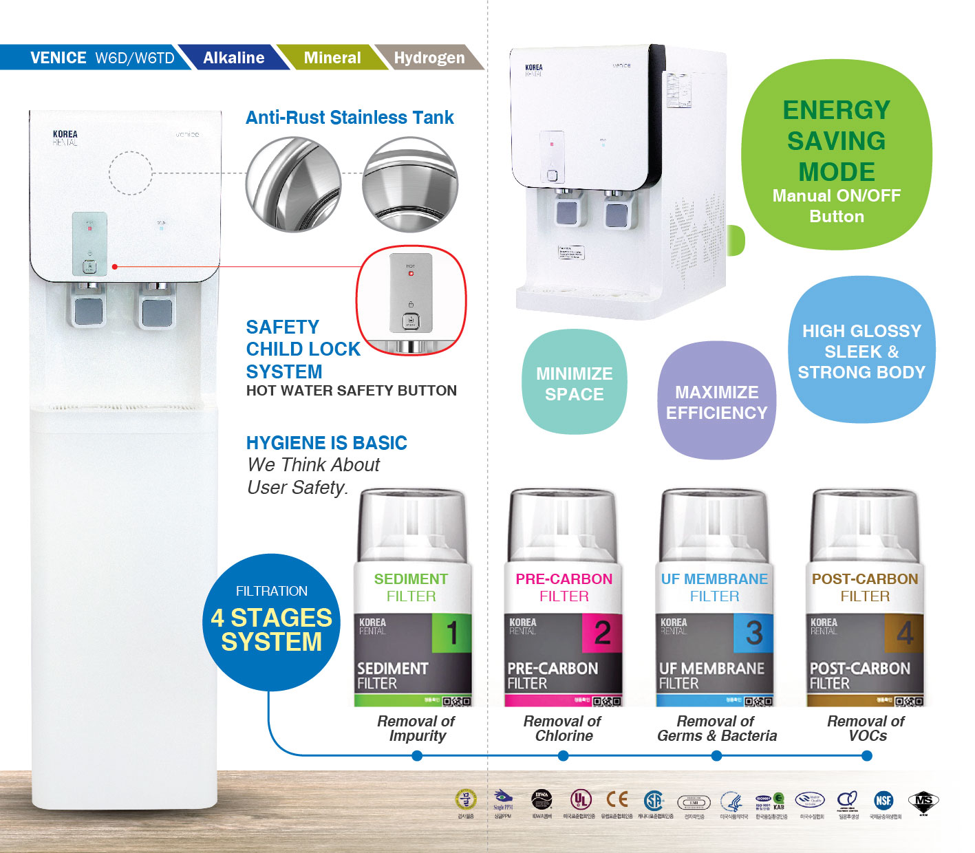 KOREA RENTAL: PRODUCT