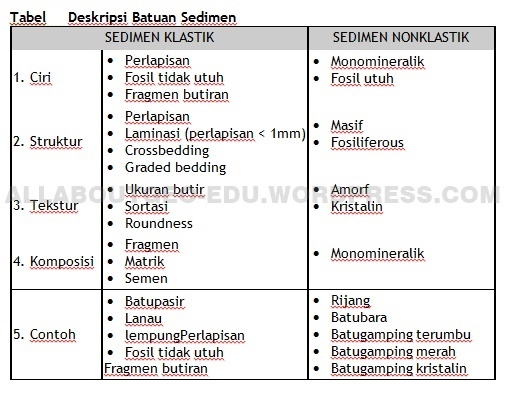 Klasifikasi Batuan Sedimen
