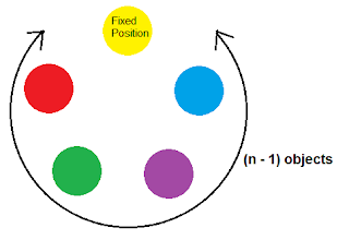 The Math Blog: Difference Between Circular And Linear Permutations