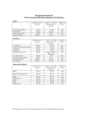 Chemical Market Info from RCU Chemical, LLC.: Dow Increase List & Off ...