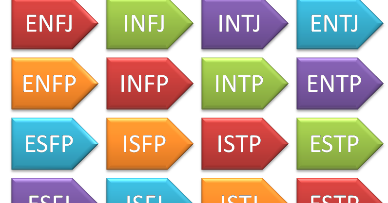 MindMallows: BEST SITES TO KNOW YOUR PERSONALITY TYPE