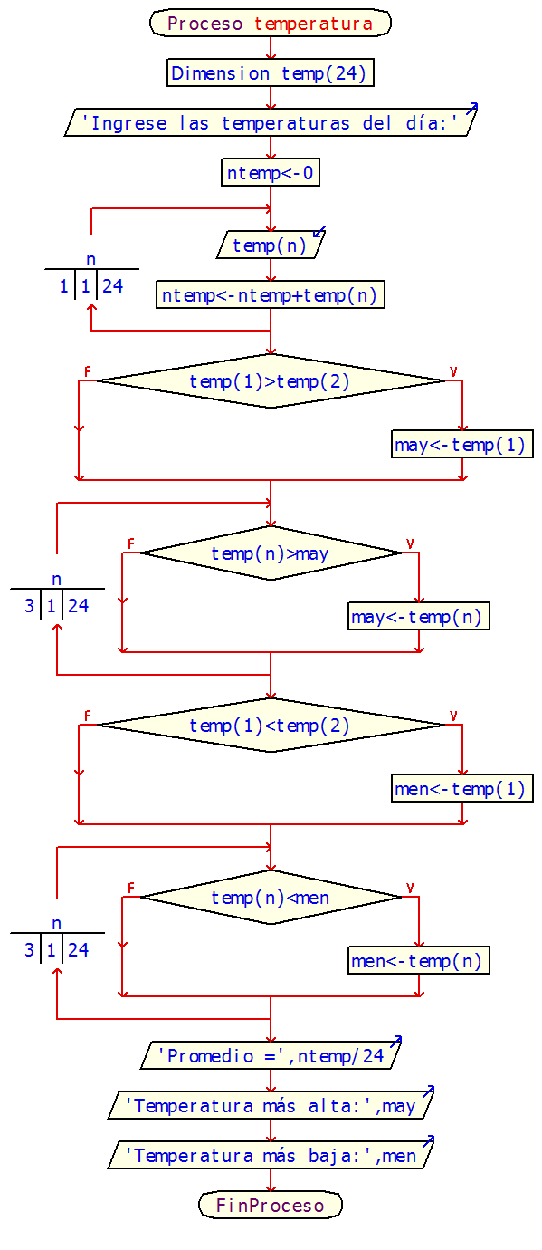 practica #8 ~ programacion I
