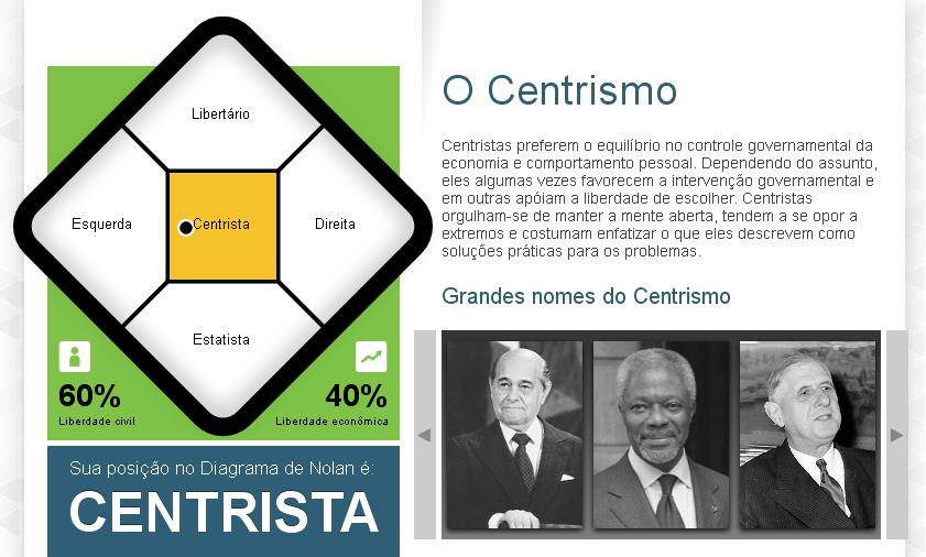 Férias do Clark: Diagrama de Nolan, descubra qual é sua ideologia política