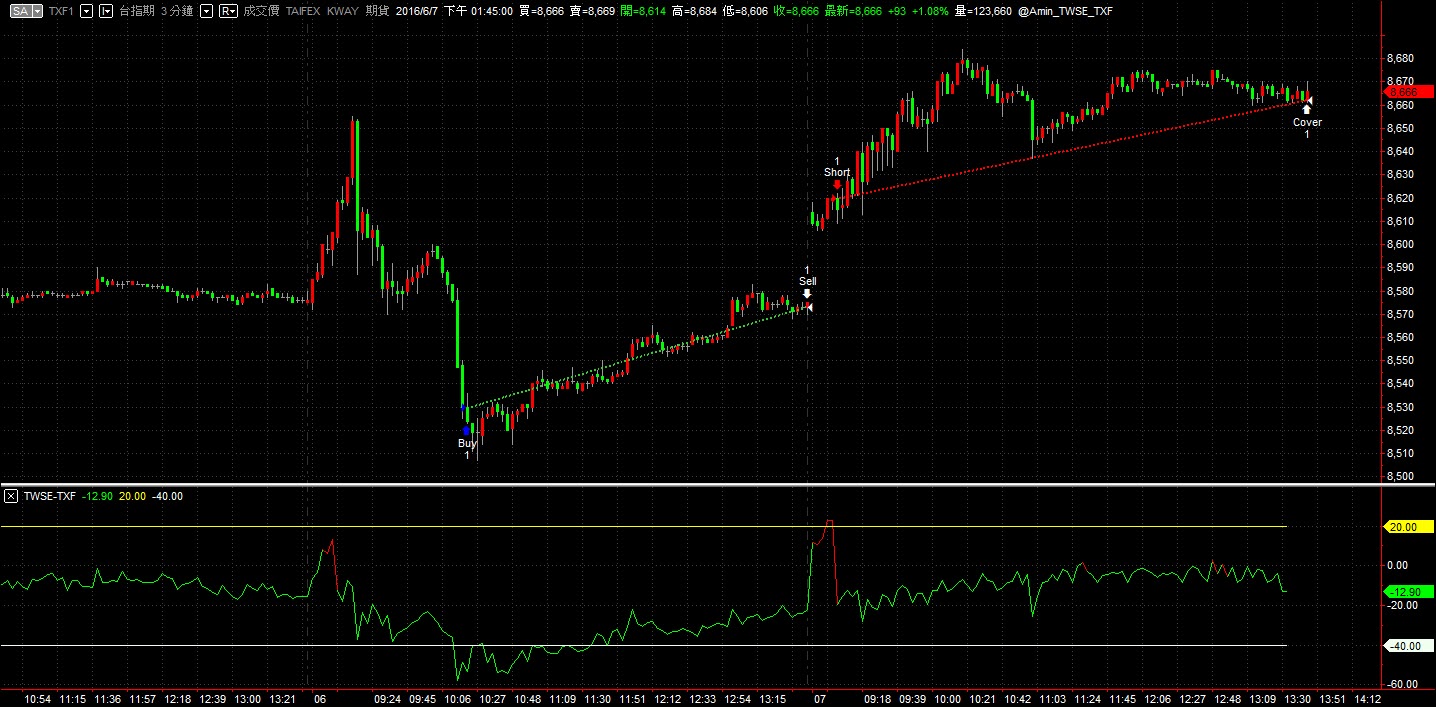 iInfo 資訊交流: MultiCharts Data2 引用大盤指數的資料