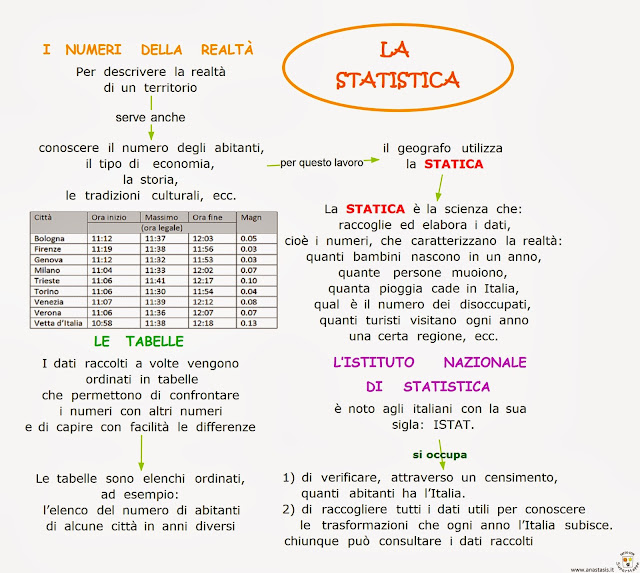 Paradiso delle mappe: La statistica