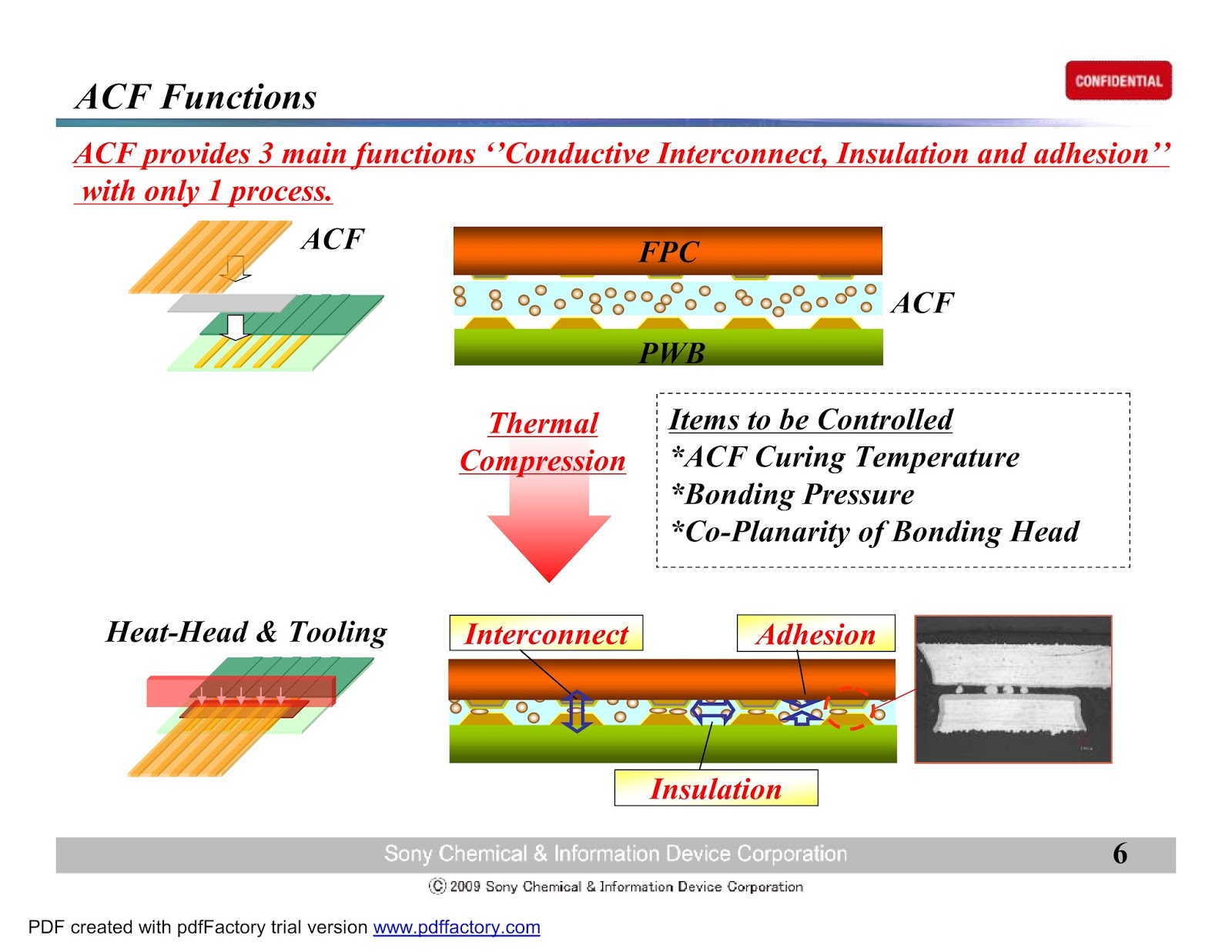 Ito Viet Nam: ACF Technology - Công Nghệ ACF