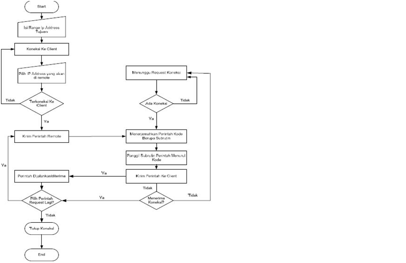 Welcome To My Blog: Tugas Manajemen Data Telematika (Pengantar Telematika)