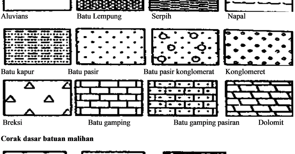 Jendela Explorasi: Standar Penyusunan Peta Geologi