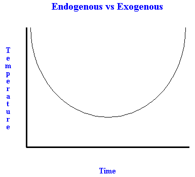 Does it make sense for a change in temperature to cause a change in ...