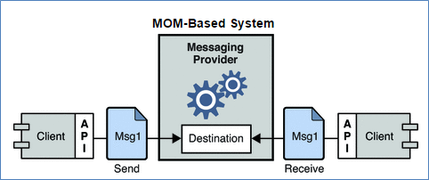 DSD - Jaime Chu: ¿Qué es MOM?