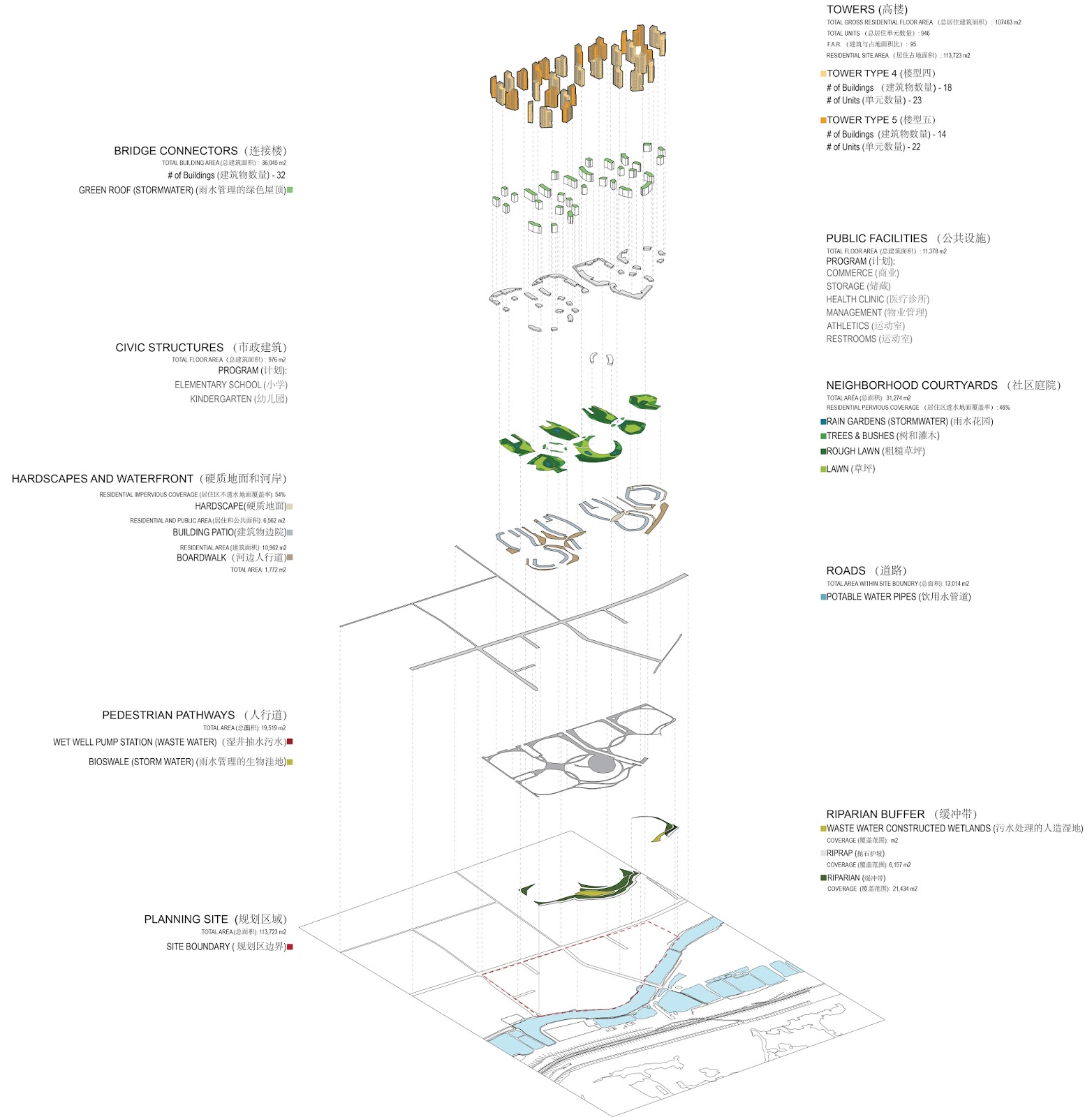 North Site Exploded Axonometric ~ Zhangdu Lake Farm