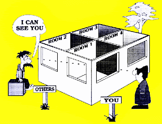 INTERPERSONAL COMMUNICATION: JOHARI WINDOW!