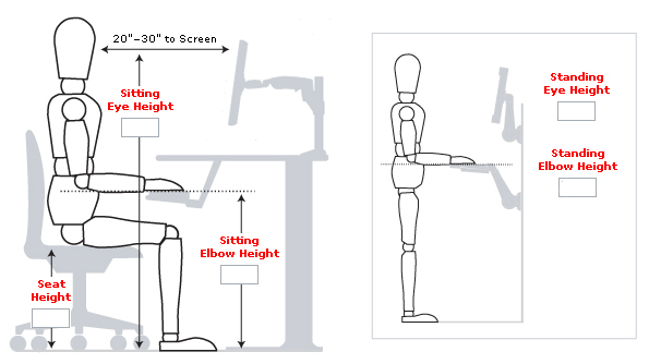 ~ MiSs EyDa ~: ERGONOMIK DALAM SESUATU REKA PRODUK....