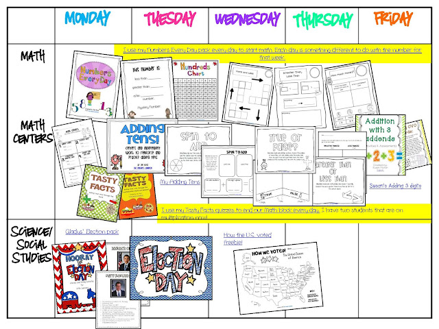 Election Week (continued) visual plans - Teacher by the Beach