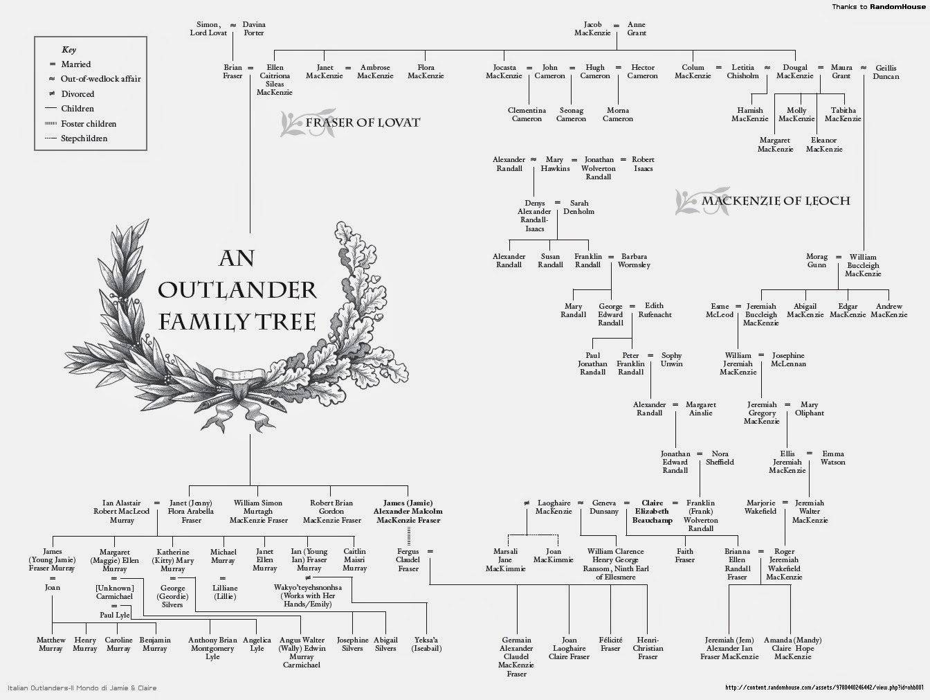 Fraser&MacKenzie ~ Outlander - La serie di Diana Gabaldon