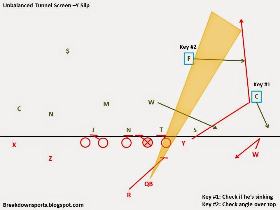 Inside the Playbook: OSU's Tunnel Screen and Slip Screen Action