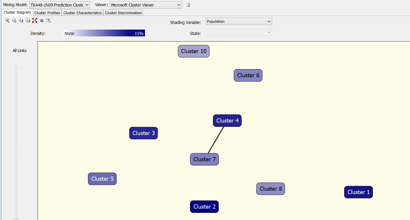 On the Journey to be a SQL Server Professional: How to Interpret the ...