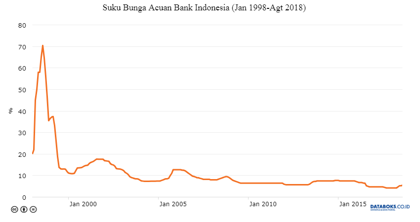 Profesional Blog: Bagaimana Krisis Moneter 1998
